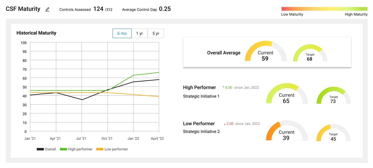 Cyber Security Dashboards That Empower Decision Making Cyber Security Dashboards That Empower Decision Making